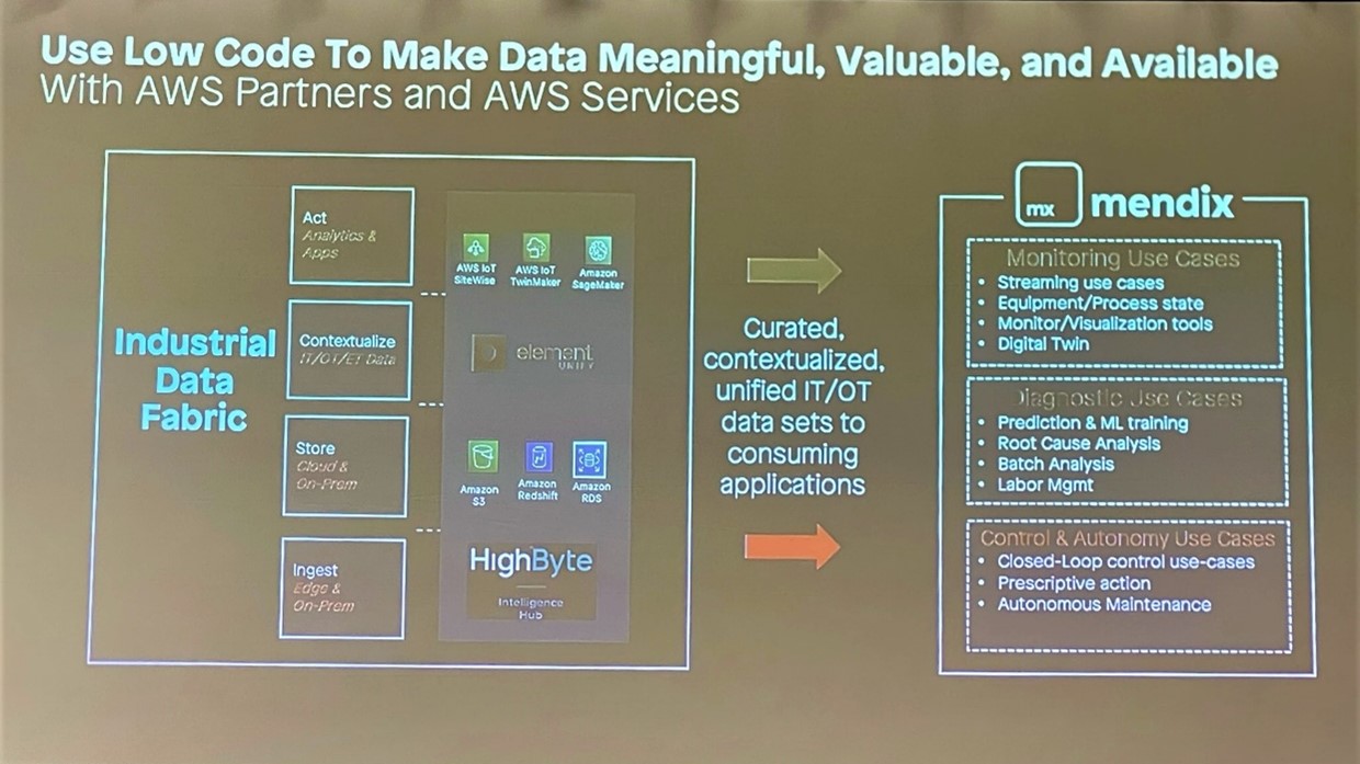 Hexagon and Siemens Take Over Vegas Amidst Formula One Construction